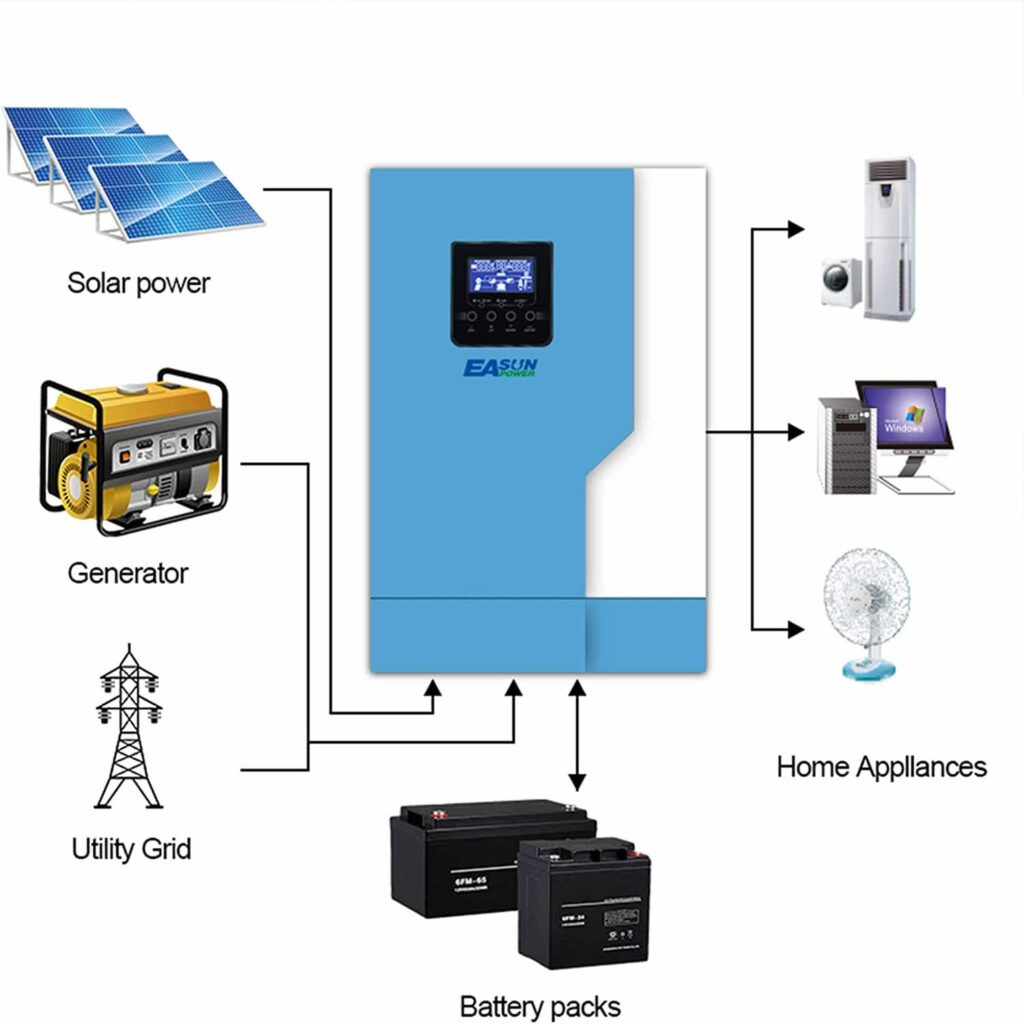 ¿Qué es un inversor solar y cómo funciona?